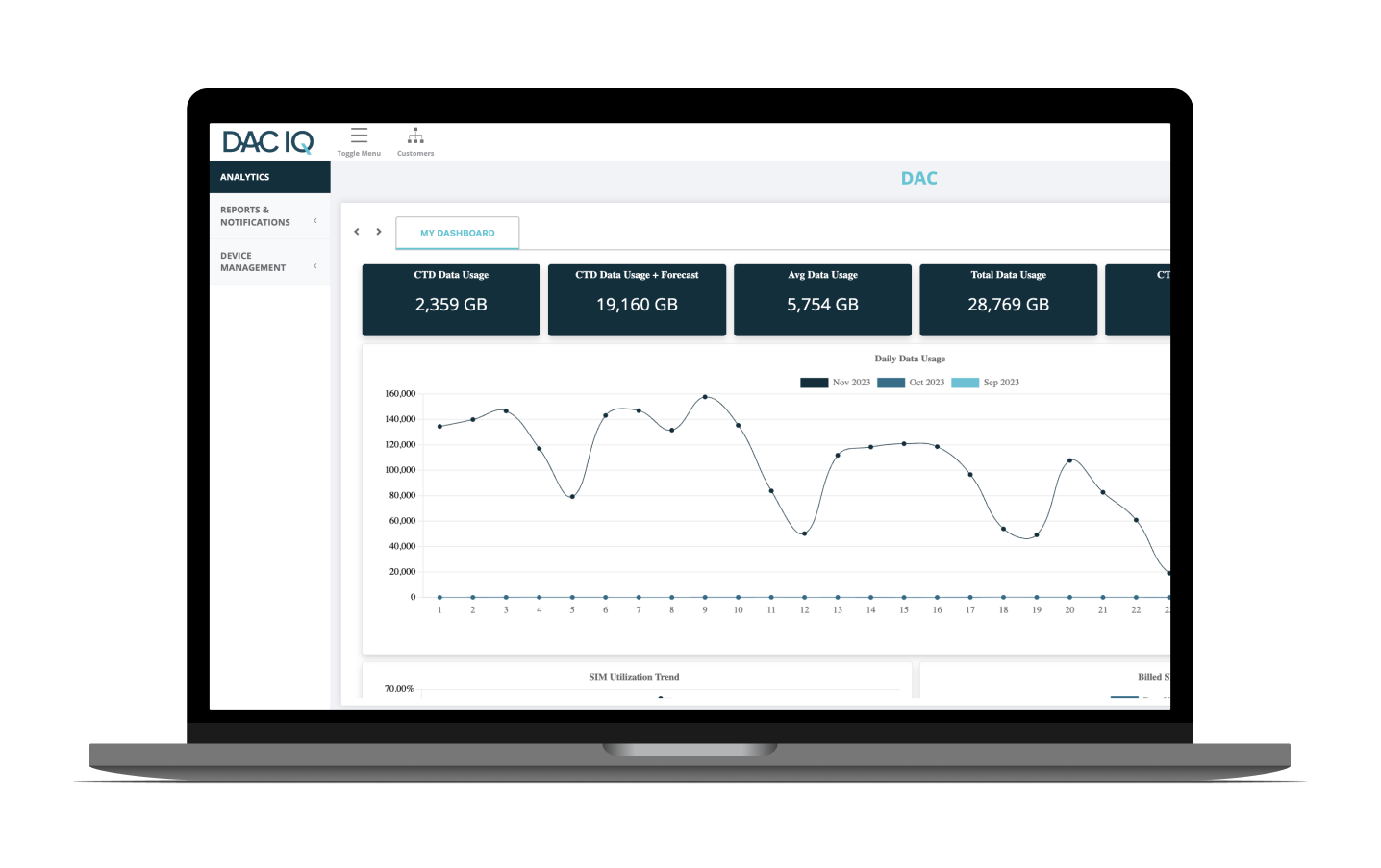 DAC IQ - DAC Wireless